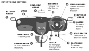 The K53 Learners Test Basics To Help You Effortlessly Pass